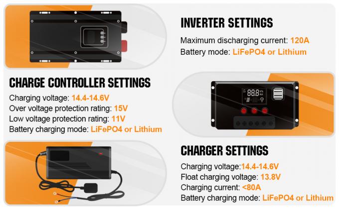 LiFePO4 Lithium Battery 80AH 120AH 300AH Customized 48V 60V 76V 96V ...