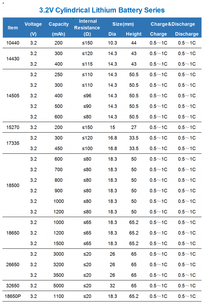 32700 LiFePO4 Battery Cell 3.2V 6000mAh Lithium Iron Battery Cell For ...