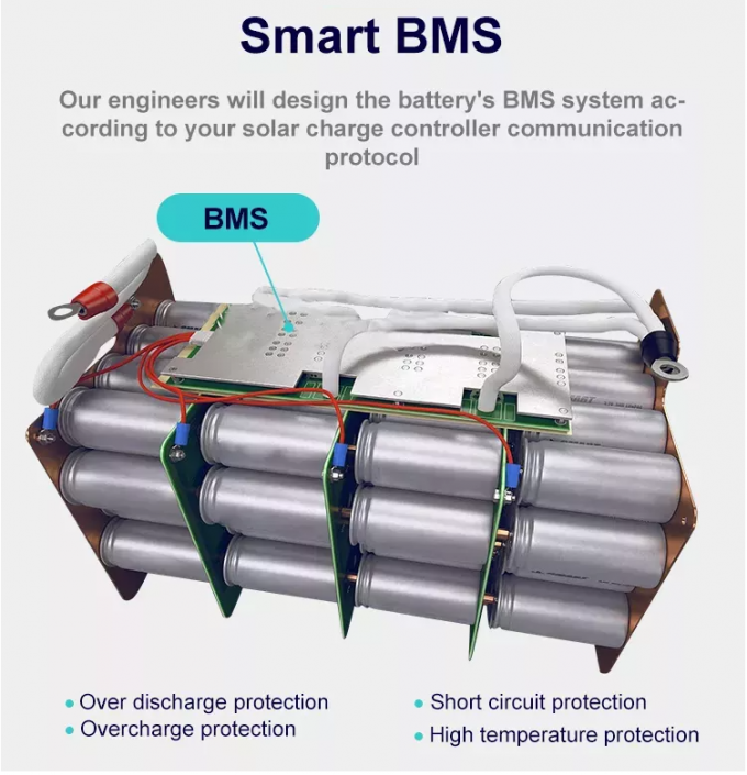 Li Ion Customized Triangle Ebike Battery 36v 48v 52v 72v