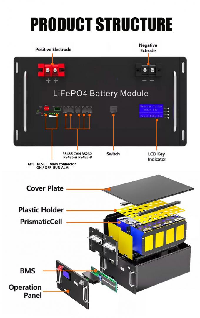LiFePO4 Lithium Battery Backup Power OEM ODM 48V 100AH Lithium Battery ...