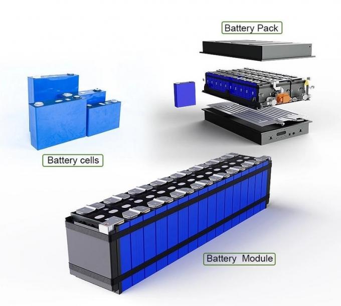 CLF 32/35kWh Electric Coach Liquid Cooling Lithium Battery Packs ...
