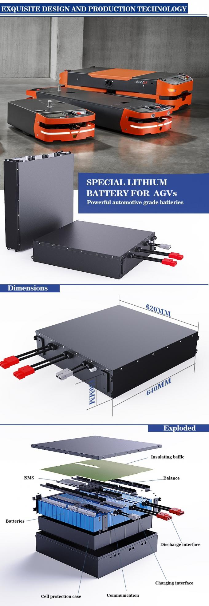 CLF OEM Electric Forklift AGV Lifepo4 EV Lithium Battery Packs 24V 48V ...