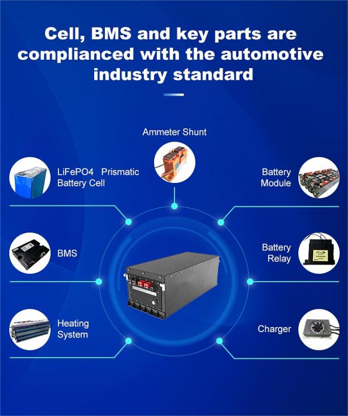 CLF 72V 300Ah LiFePO4 Custom Lithium Iron Phosphate Battery Car Yacht ...