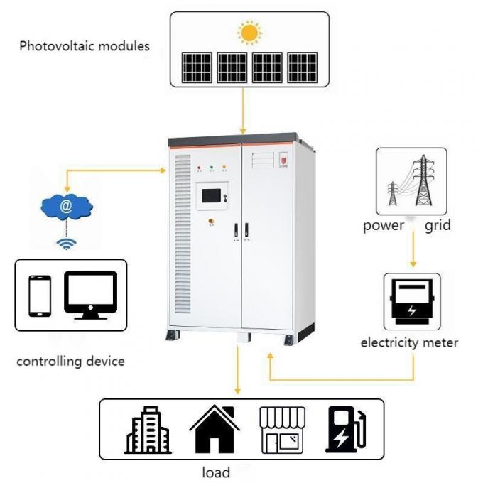 LiFePO4 lithium Ion Solar power plant commercial and industrial 200KWH ...