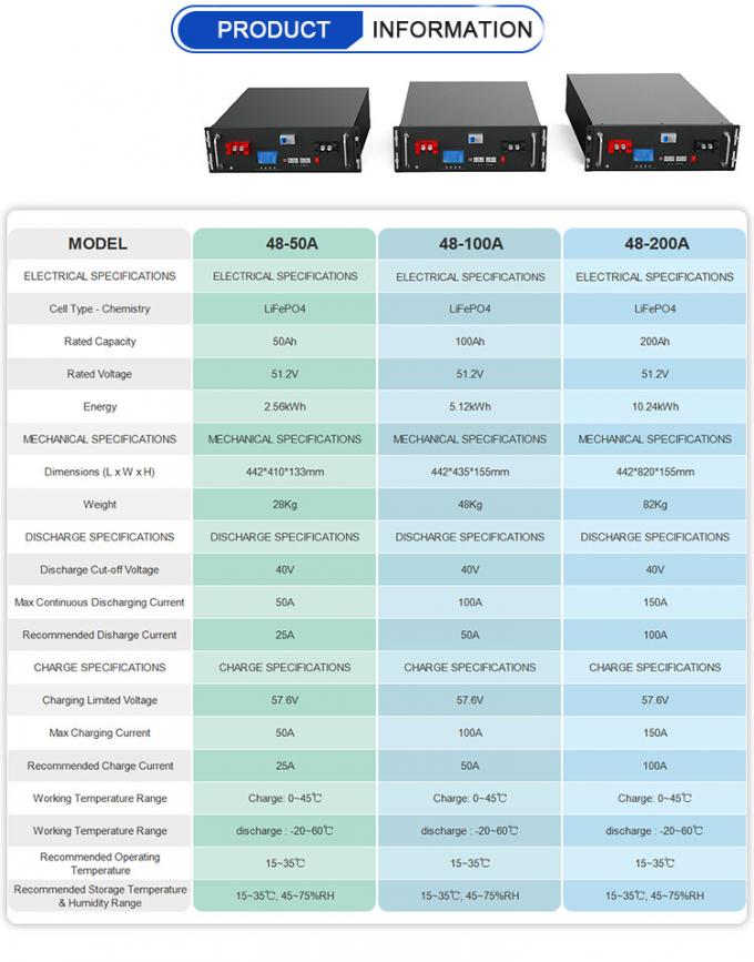 OEM ODM LiFePO4 lithium battery LiFePO4 Lithium Battery 24V 48V 51.2V 100Ah 150Ah 200Ah lithium ...